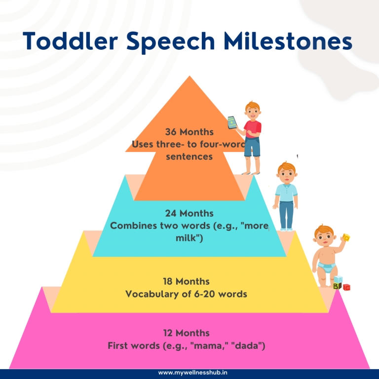 Baby Talk & Parentese: Boosting Your Child’s Language Skills
