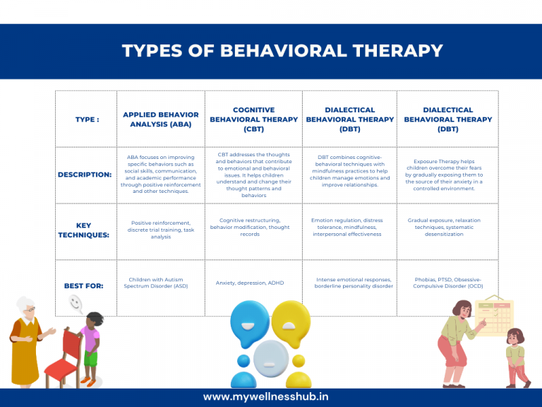 Behavioral Therapy for Kids: What Every Parent Should Know