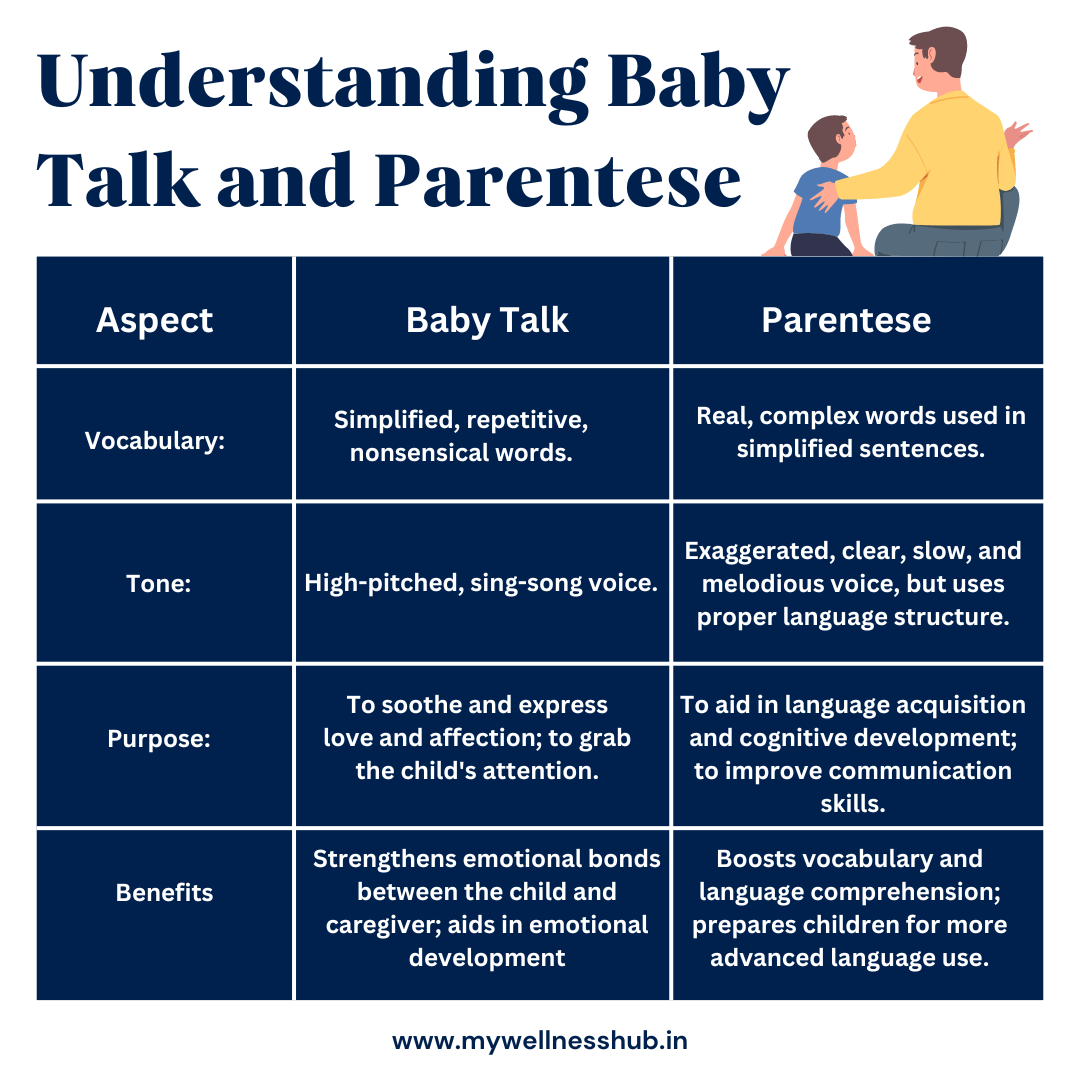 Baby Talk & Parentese: Boosting Your Child’s Language Skills