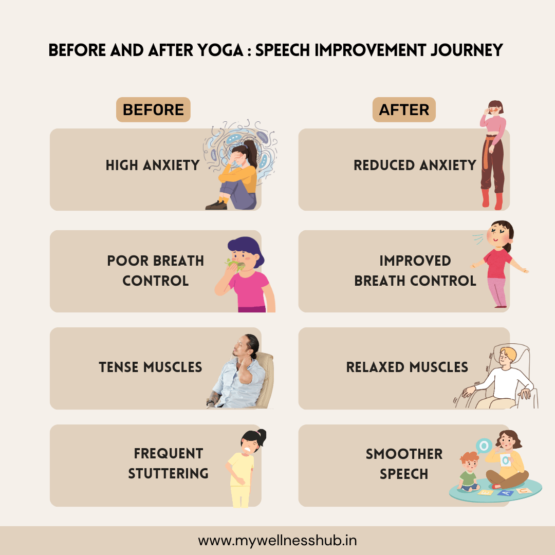 Yoga for Better Speech: 12 Exercises to Help with Stuttering