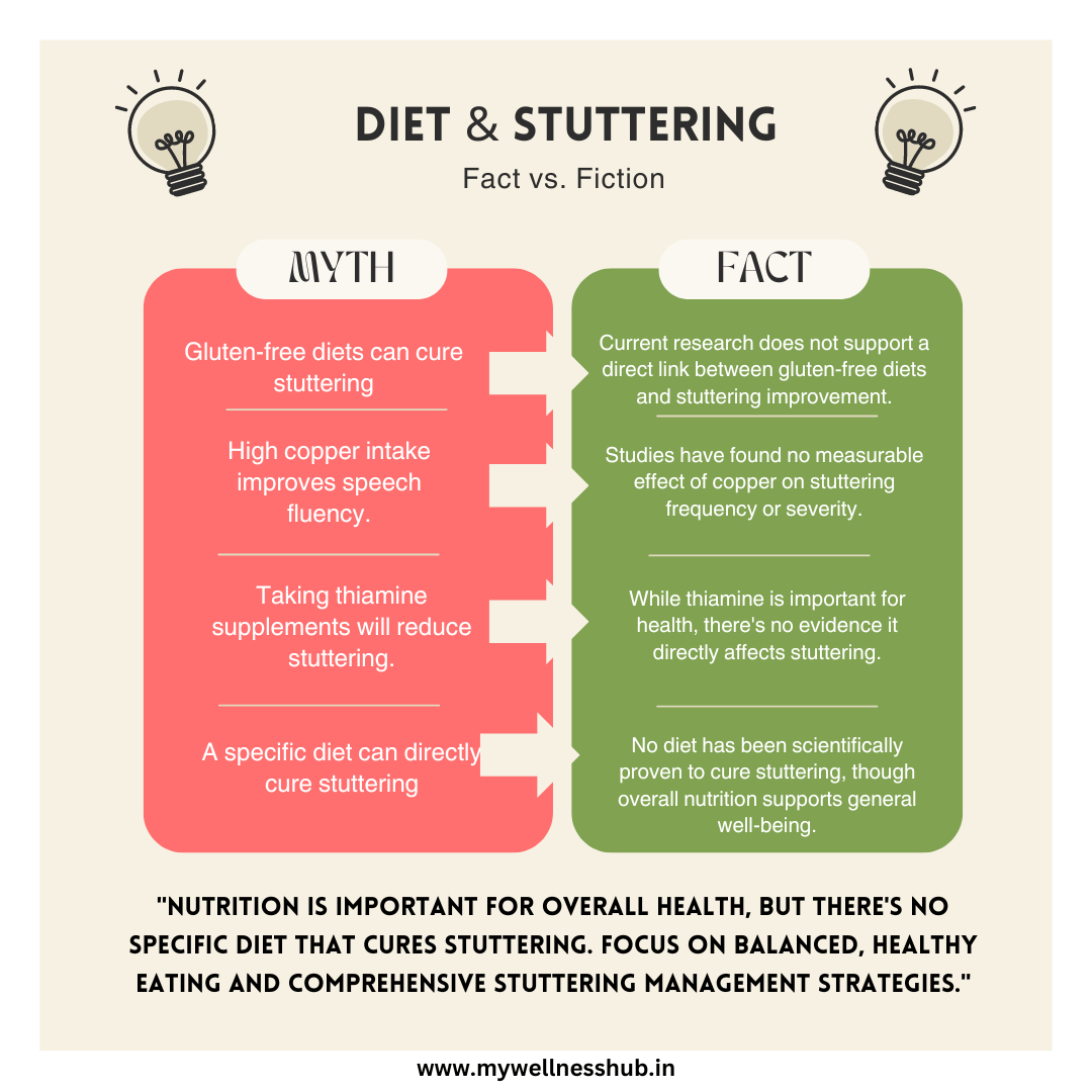 Is There a Dietary Cure for Stuttering? - Wellness Hub