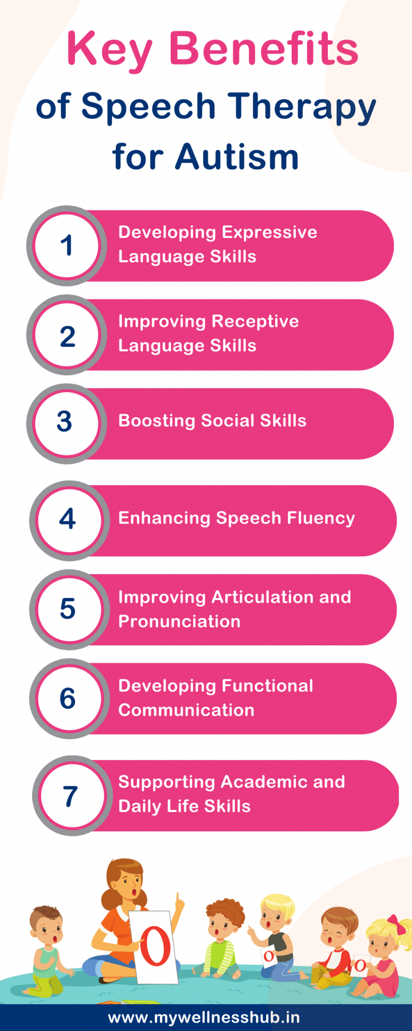 Discover the Top Benefits of Speech Therapy for Autism