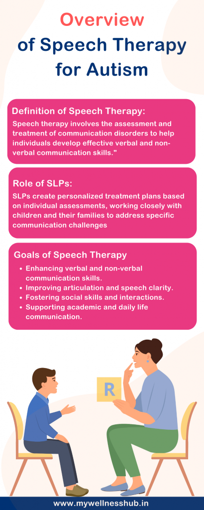 Discover the Top Benefits of Speech Therapy for Autism