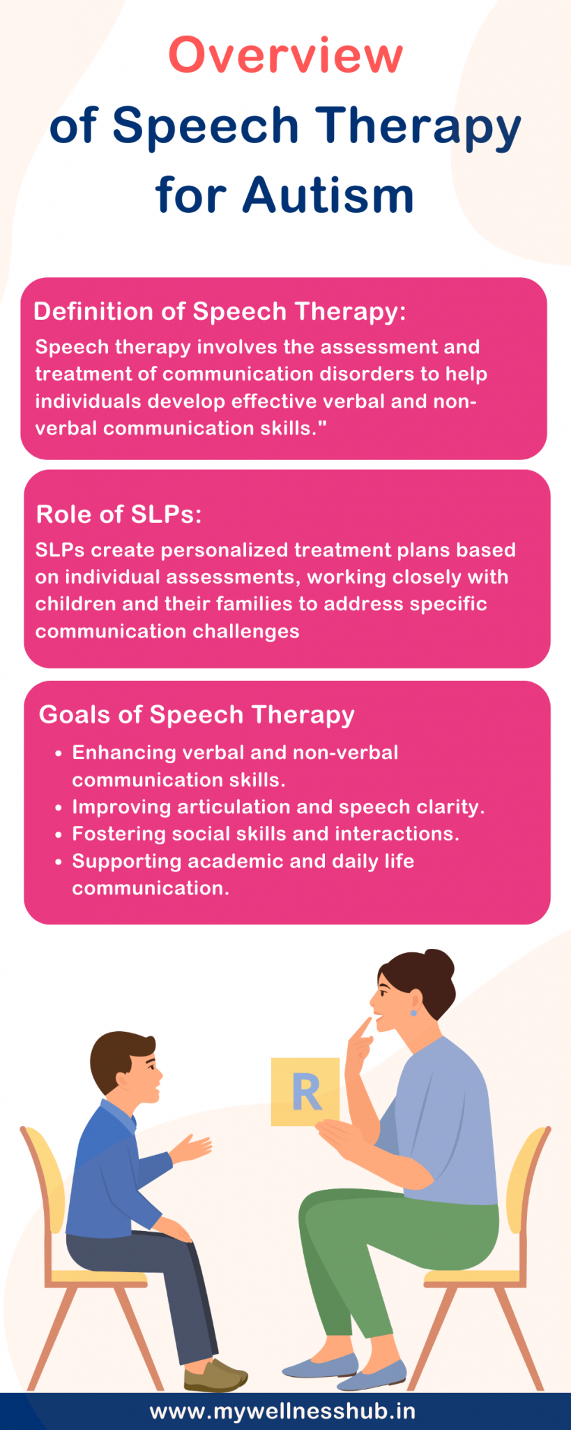 Discover the Top Benefits of Speech Therapy for Autism