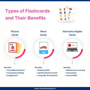 Boost Language Skills: Flashcards & First Words Games for Kids