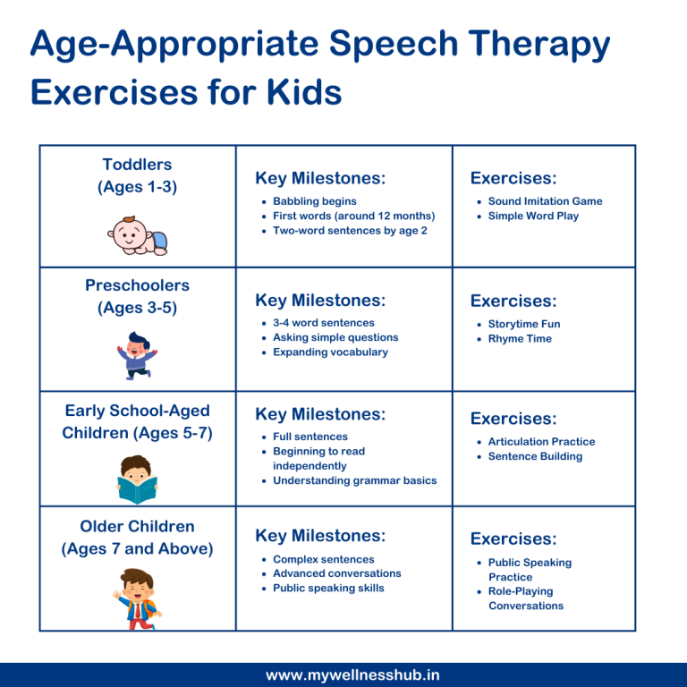 Top Speech Therapy Exercises to Try at Home by Age