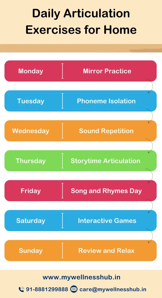 8 Articulation Techniques for Helping Children with Hearing Loss