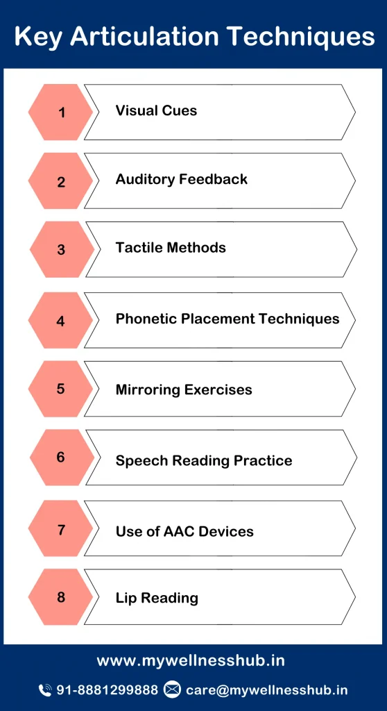 8 Articulation Techniques for Helping Children with Hearing Loss