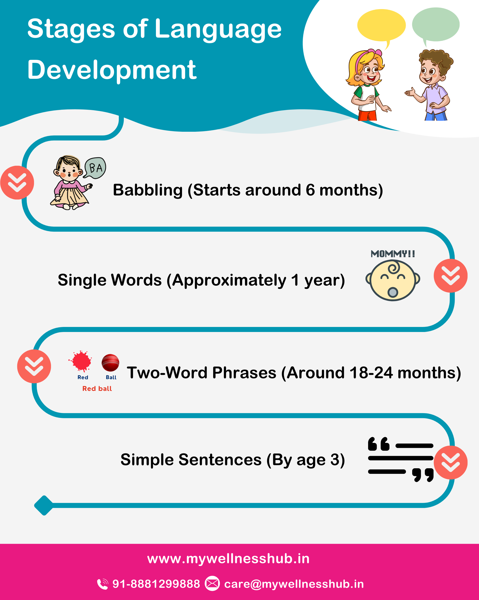 Parental Interaction in Language Development for Kids