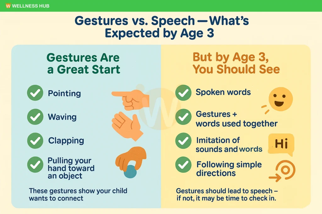 My 3-Year-Old Only Uses Gestures - Is It a Speech Delay?